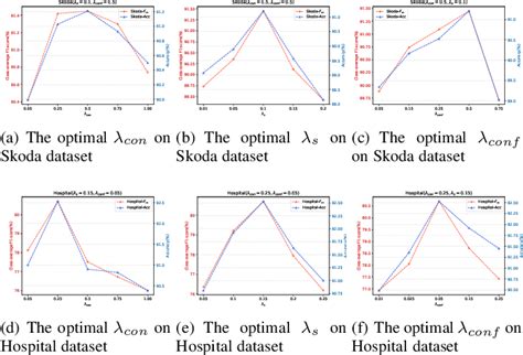 Figure 1 From Timestamp Supervised Wearable Based Activity Segmentation And Recognition With
