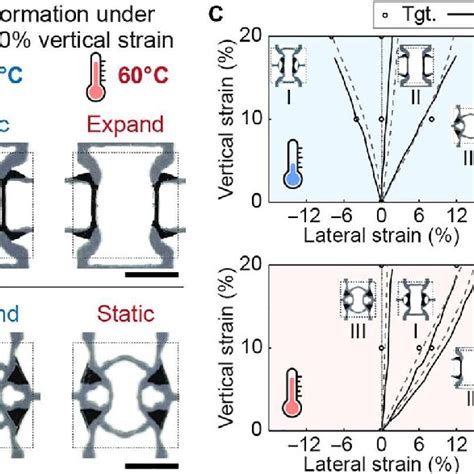 Realization Of Different Combinations Of Temperature Switchable Download Scientific Diagram