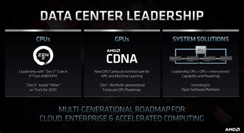 Une Nouvelle Architecture CDNA Pour Le HPC Chez AMD