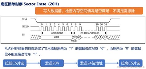 （hal）stm32f407zgt6——25 1 通信协议spi软件读写w25q128实验stm32f407zgt6 Spi例程 Csdn博客