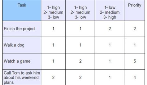 Prioritizing Tasks Template Daily Task List Template Images Frompo Williamson Ga Us