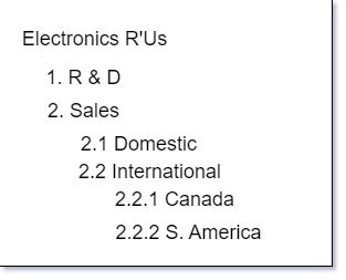 Printing Hierarchical Structure With Numbering And Indentation GeeksforGeeks