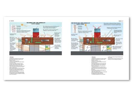 Containers Sustainable Architecture Perimeter Distribution