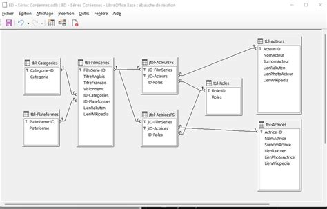 Questions About Poor Sorting English Ask Libreoffice