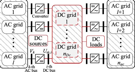 Figure 1 From General Power Flow Calculation For Multi Terminal Hvdc System Based On Sensitivity