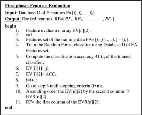 Figure 3 From A Smart Model For Web Phishing Detection Based On New Proposed Feature Selection