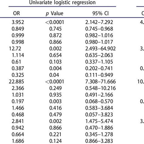 Predictors Of Discordant Empirical Antimicrobial Therapy Download