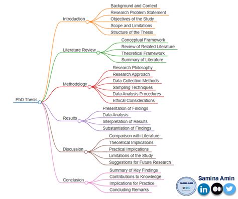 Understanding Recurrent Neural Networks Rnn By Samina Amin Medium