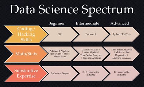 Data Science Spectrum Data Data Science Thailand Facebook