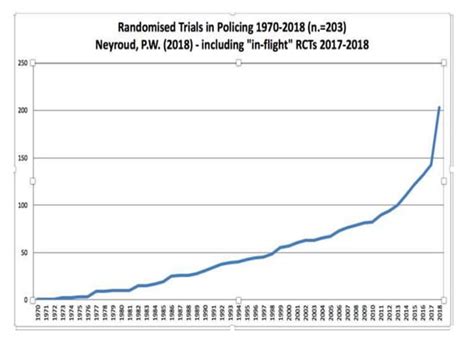 Two Cheers For Evidence Based Policing Pptx