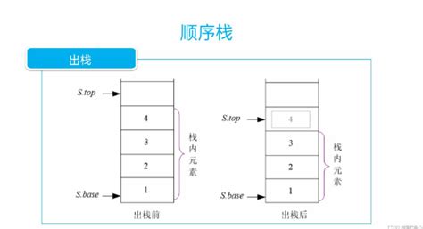 C栈的基本操作及原理和stl函数 阿里云开发者社区