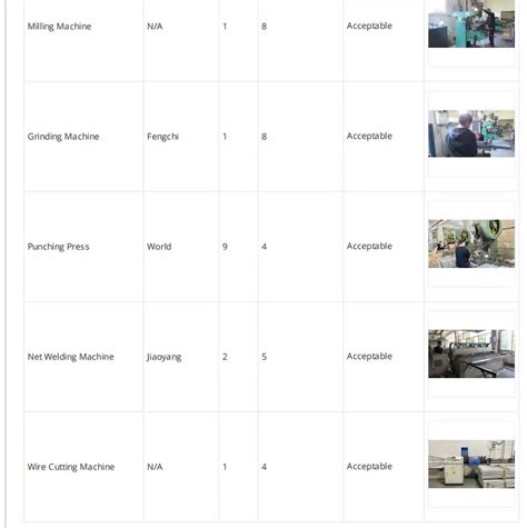1 Panel Photovoltaic Motor Controller Single Axis Dual Axis Pv Solar Tracking System For Sun