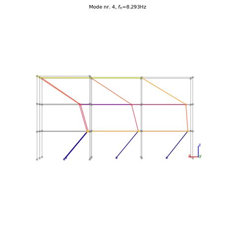 Example3 Multisetup With Post Separate Estimation Re Scaling Poser Method — Pyoma2 111