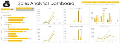 💼 Excel Sales Analytics Dashboard Driving Clarity From Complexity