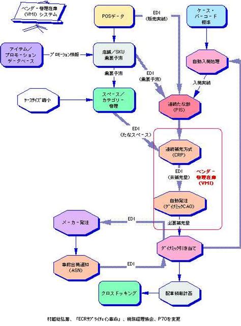 库存业务流程 库存理业务流 库存理流 大山谷图库