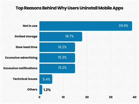 The Ultimate Guide To Mobile App Performance Optimization