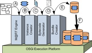 Instance Creation Tool Chain Download Scientific Diagram