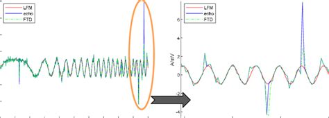 Filtering Results With 1 α Download Scientific Diagram