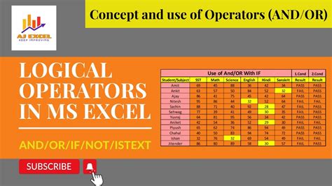 Logical Operators In Ms Excel In Hindi😀concept And Use Of Andornot