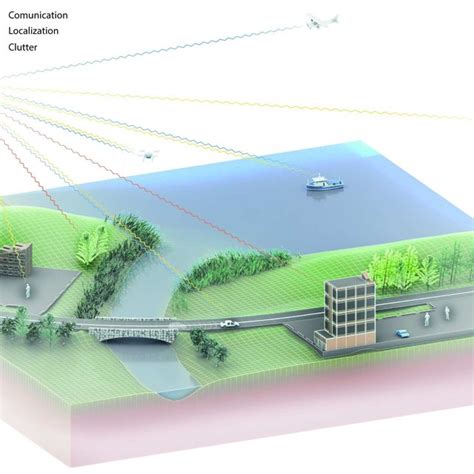 Joint Radar Communication Scenario Transmitted Signal From The