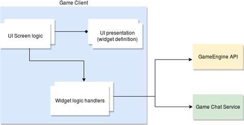 Writing A Multiplayer Text Adventure Engine In Nodejs Creating The