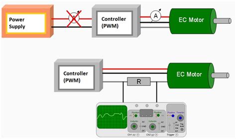 Motor Current Measurement In Case Of A Pwm Power Amplifier Maxon Support
