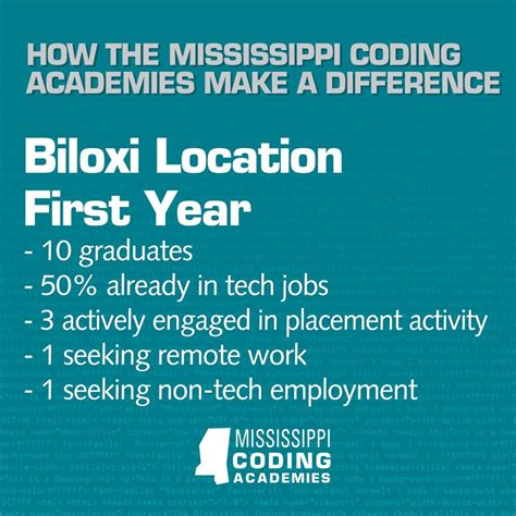 mississippi coding academies on linkedin mca learncoding
