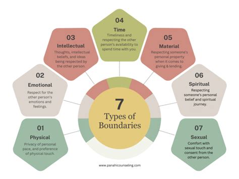Demarcated Boundary Examples You Should Know