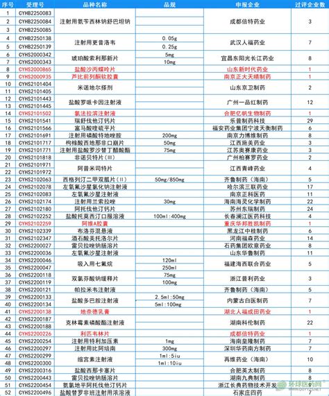 首仿加速，4个首仿药物获批、过评！ 博普智库