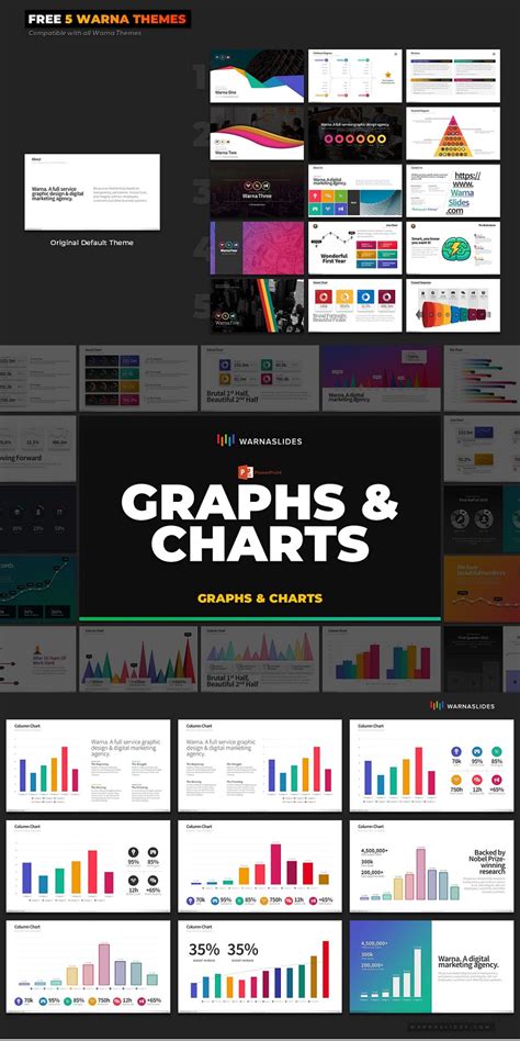 Powerful PowerPoint Graphs Charts