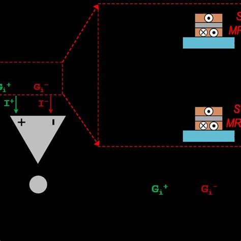 the sot mram based binary synapse download scientific diagram