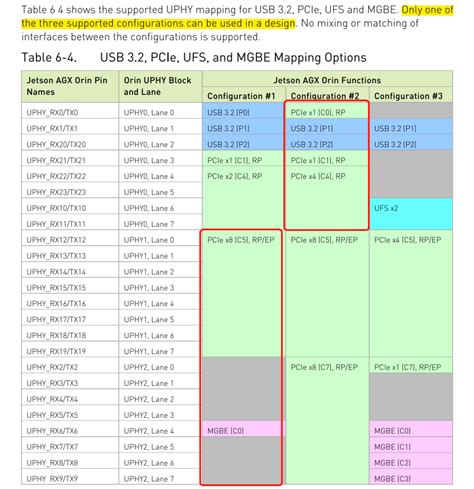 Agx Orin Uphy Lane Configuration Jetson Agx Orin Nvidia Developer Forums