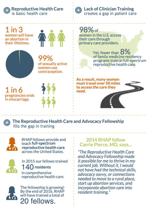 Reproductive Health Access Project Help Expand Access To Care Make Your Year End Donation