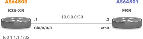 BGP Attribute Filtering And Error Handling Noction