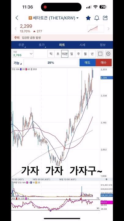 241118 쎄타토큰 매수 비트코인 비트코인전망 쎄타토큰코인 쎄타토큰호재 쎄타토큰전망 Youtube