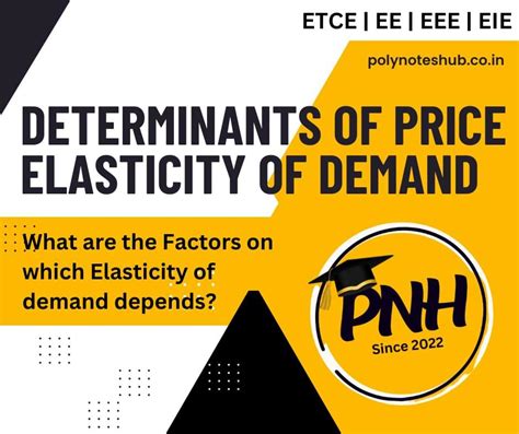 Determinants Of Price Elasticity Of Demand Or Ped New Topic 2024 Poly Notes Hub Determinants Of Price Elasticity Of Demand Or Ped New Topic 2024 Poly Notes Hub