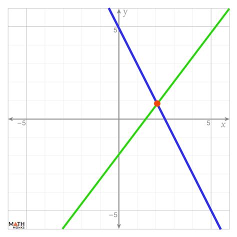 System Of Linear Equations Definition Graph And Examples