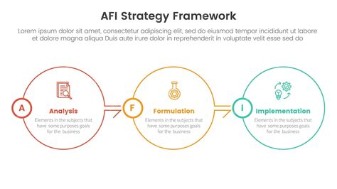 Afi 전략 프레임워크 인포그래픽 슬라이드 프레젠테이션을 위해 수평 균형에 대한 큰 원 윤을 가진 3 점 단계 템플릿 프리미엄 벡터