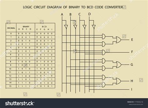 Binary To Bcd Code Converter Circuit Diagram Bcd Binary Deci