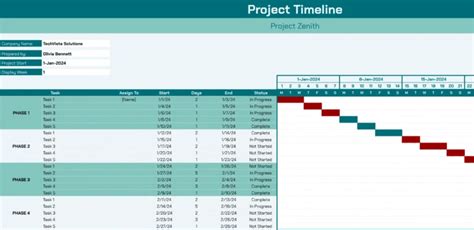 Gantt Charts In Excel Free Templates Tutorial