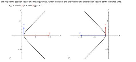 solved let r t be the position vector of a moving particle