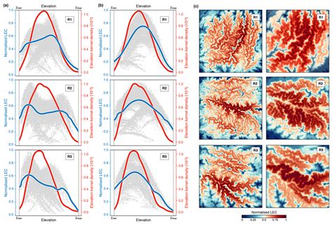 Esurf Mapping Landscape Connectivity As A Driver Of Species Richness