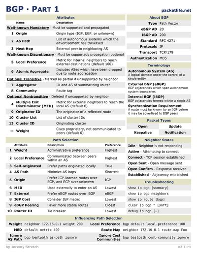 Wireshark Display Filters Cheat Sheet By Cheatography Download Free