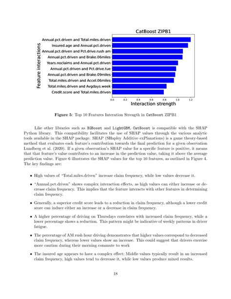 Catboost Versus Xgboost And Lightgbm Developing Enhanced Predictive Models For Zero Inflated