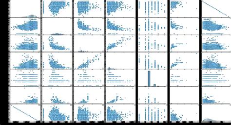 Exploratory Data Analysis In Python Using Pandas Matplotlib And Numpy