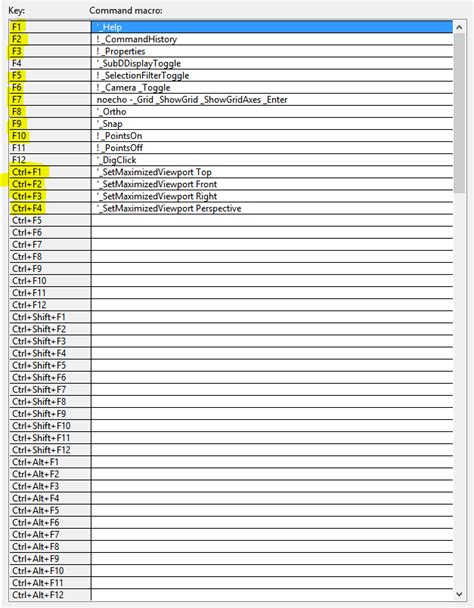 General Thread Reorganization Of Keyboard Shortcuts Rhino For