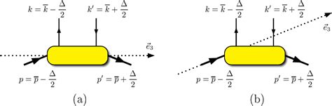 Figure 1 From The Overlap Representation Of Skewed Quark And Gluon Distributions Semantic Scholar