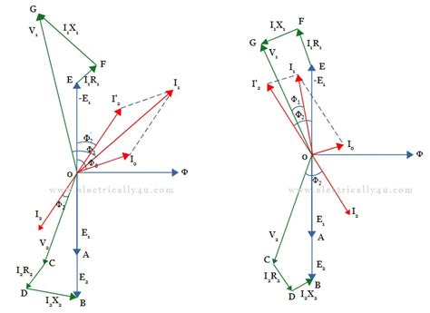 Phasor Diagram Of Practical Transformer On Load