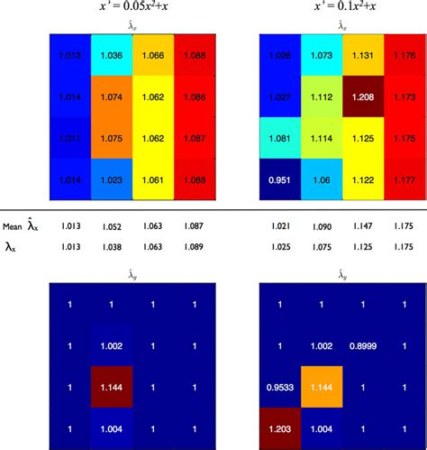 Ec Nuclear Point Pattern Subjected To Two Linear Deformation Gradients Download Scientific