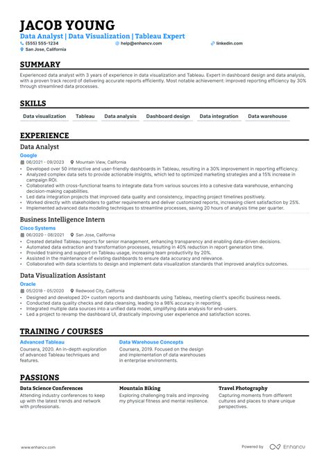 1 Successful Lead Tableau Developer Resume Example And Writing Tips For 2024